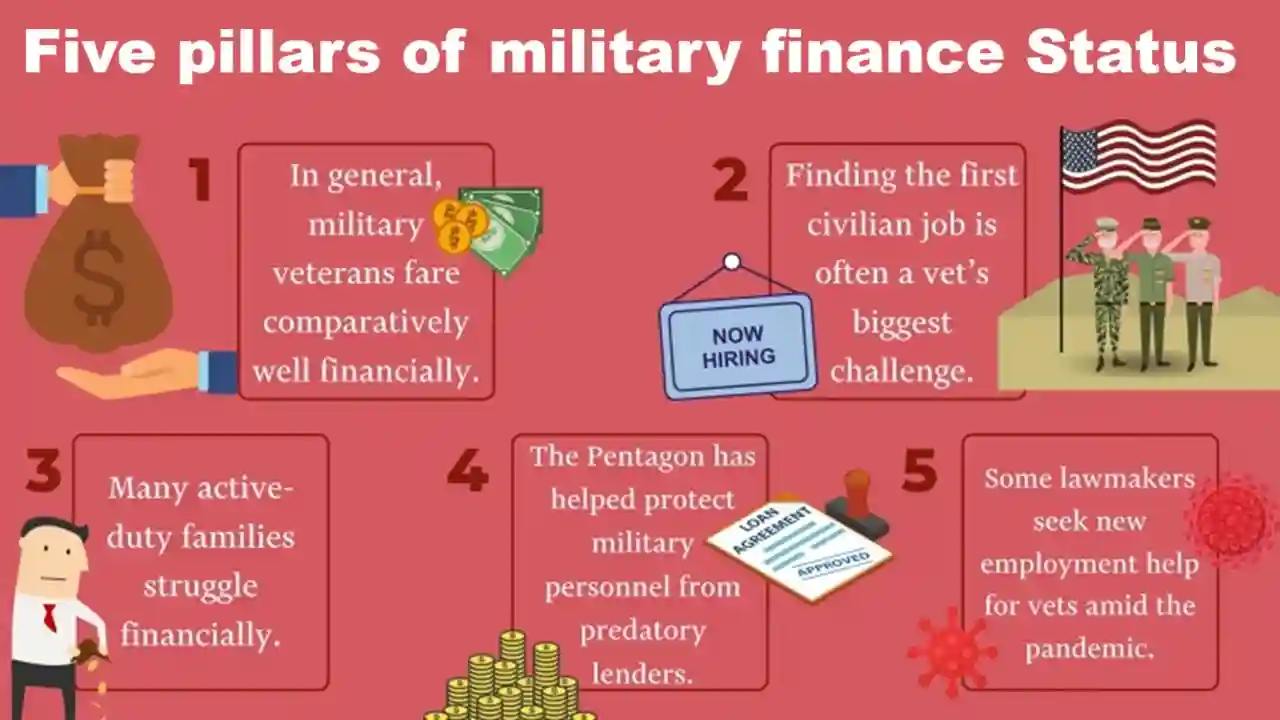 Financial Planning for Military Families: Beyond BAH Basics | Military ...